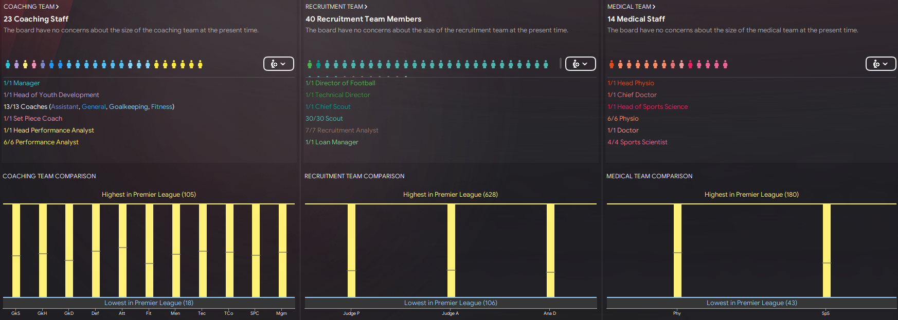 Building the best backroom staff in the world | Scrolller