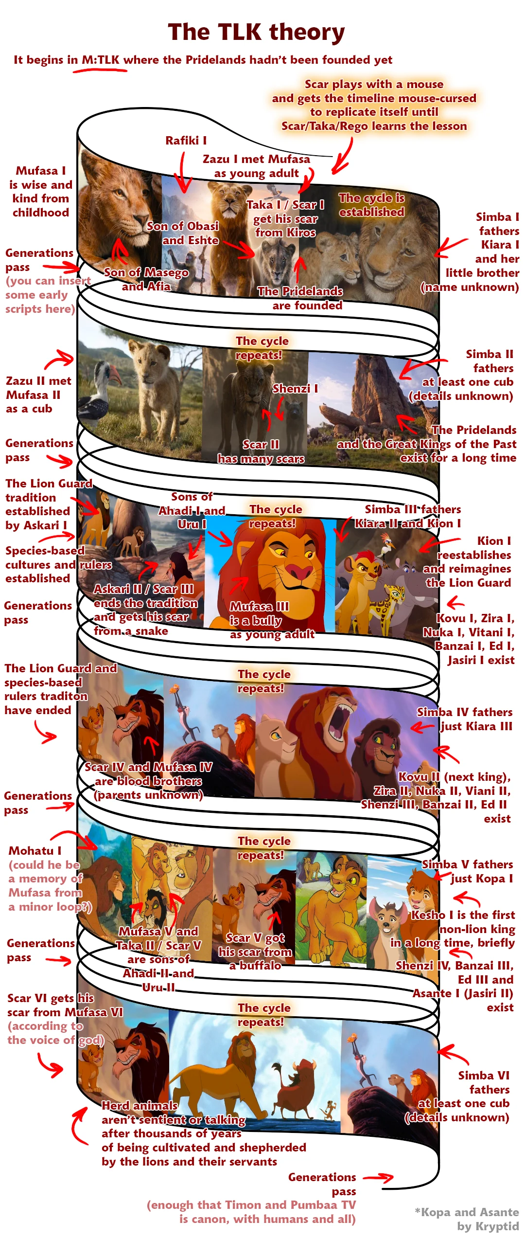 (Theory) Evangelion Rebuilds be like: | Scrolller