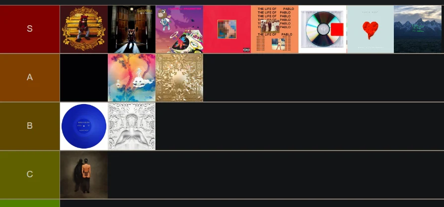 Album ranking | Scrolller