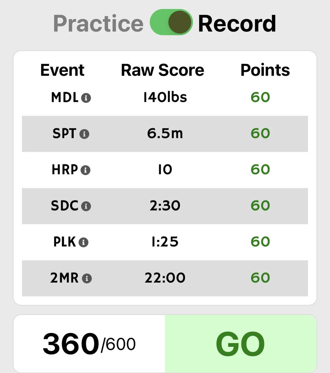 Make assumptions based on my ACFT score | Scrolller