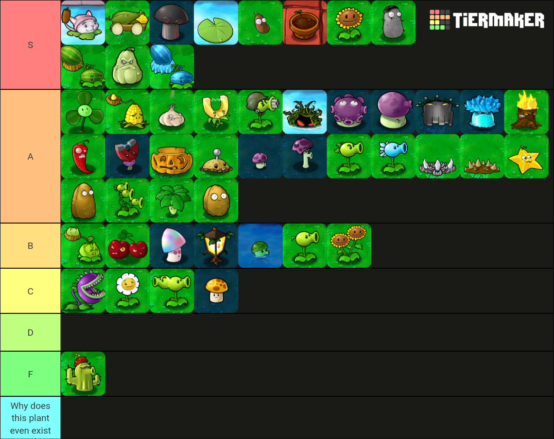 Pvz 1 plants tier list ranked by a newbie | Scrolller