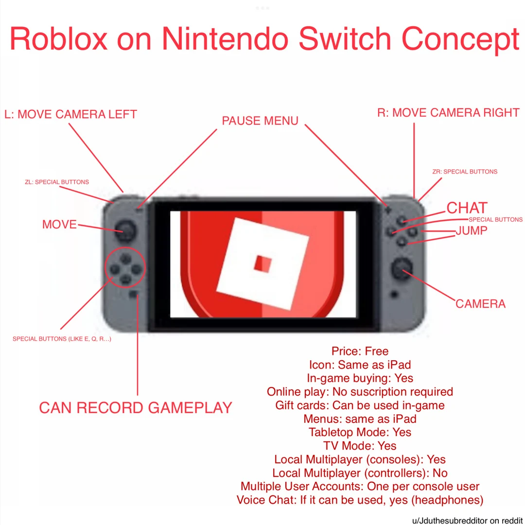 Roblox on Nintendo Switch Concept | Scrolller