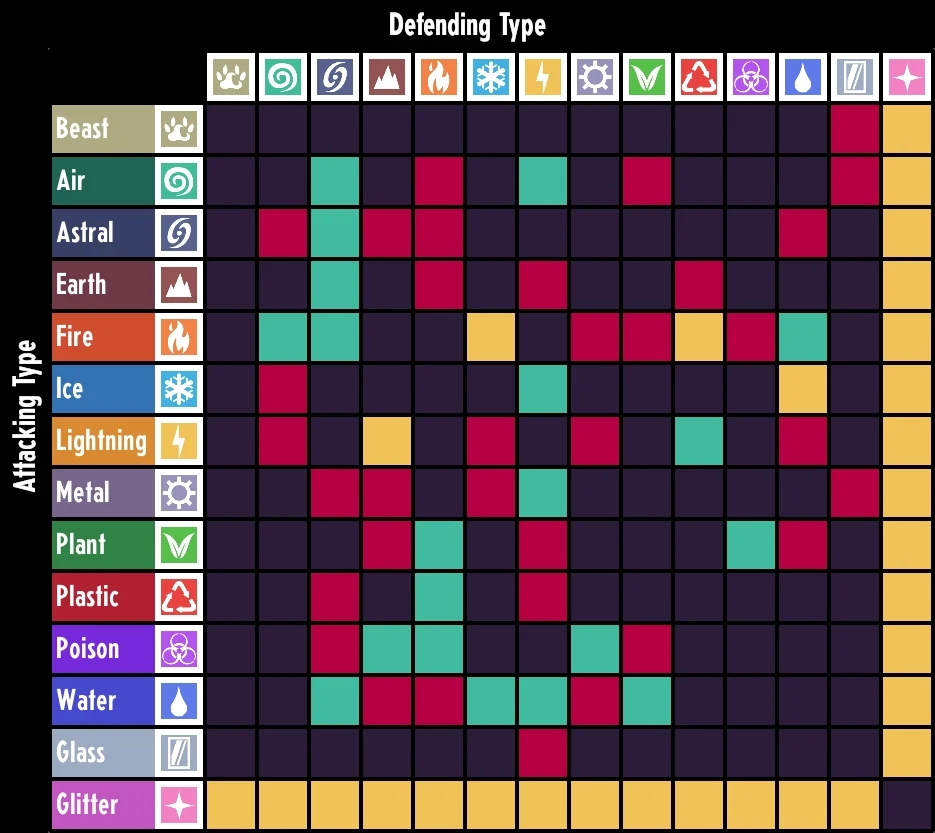 New type chart just dropped | Scrolller