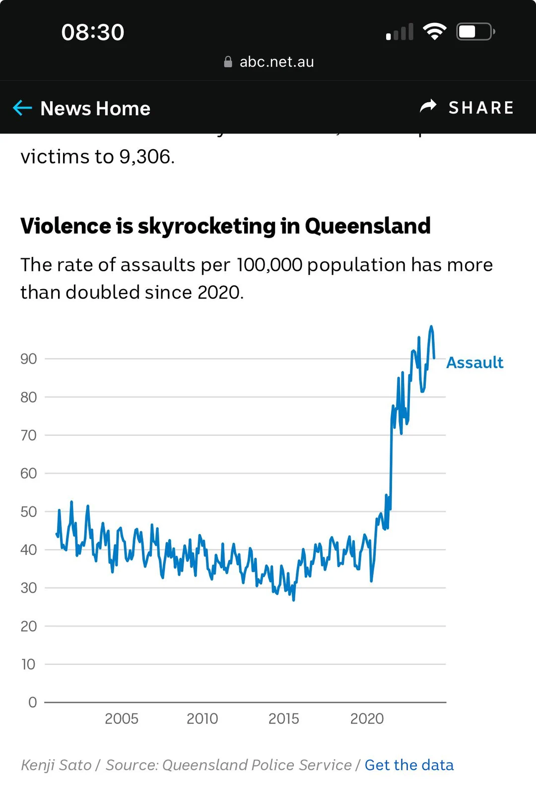 Any Influence from Victorian migration across 2020-21? | Scrolller