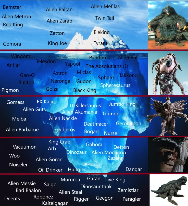 The Ultraman Monster Iceberg | Scrolller