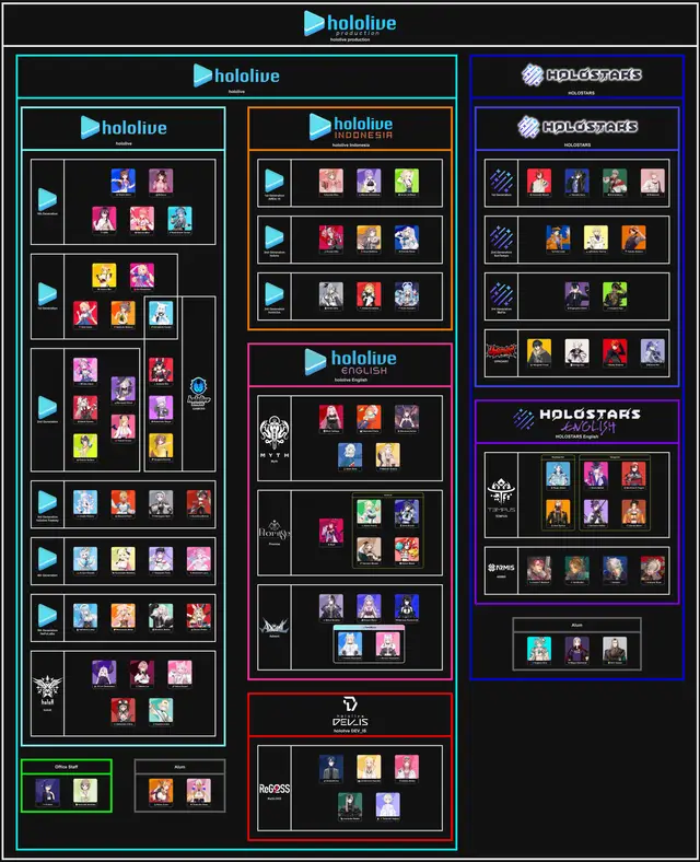 Hololive Production Organization Chart (16/11/2023) | Scrolller