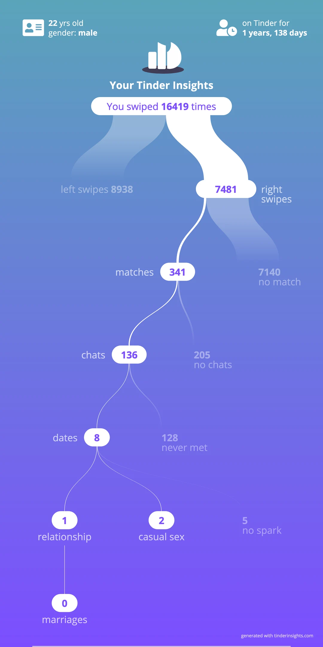 Just a guy living in Austria with a pretty unremarkable insight. | Scrolller