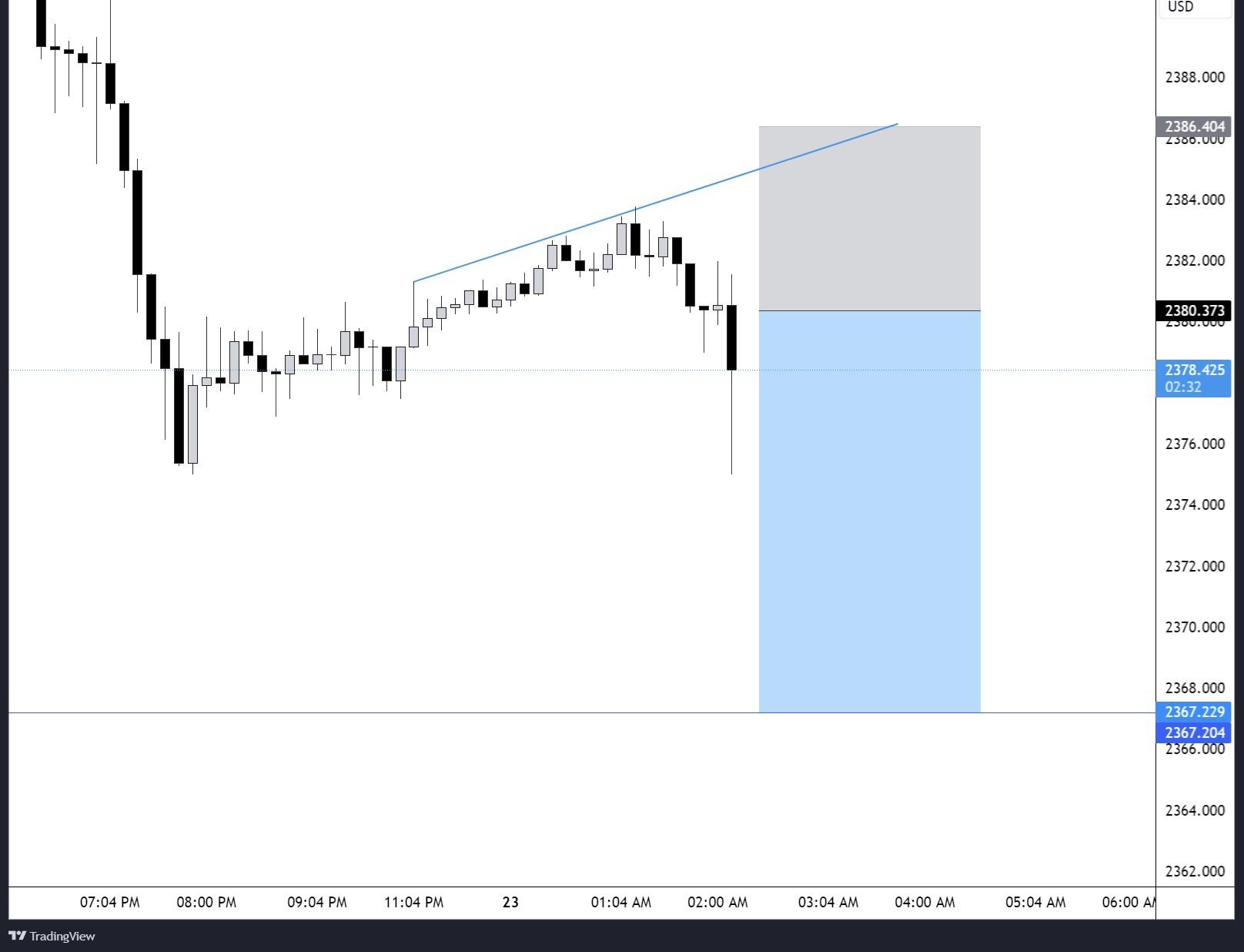 Honestly | Scrolller