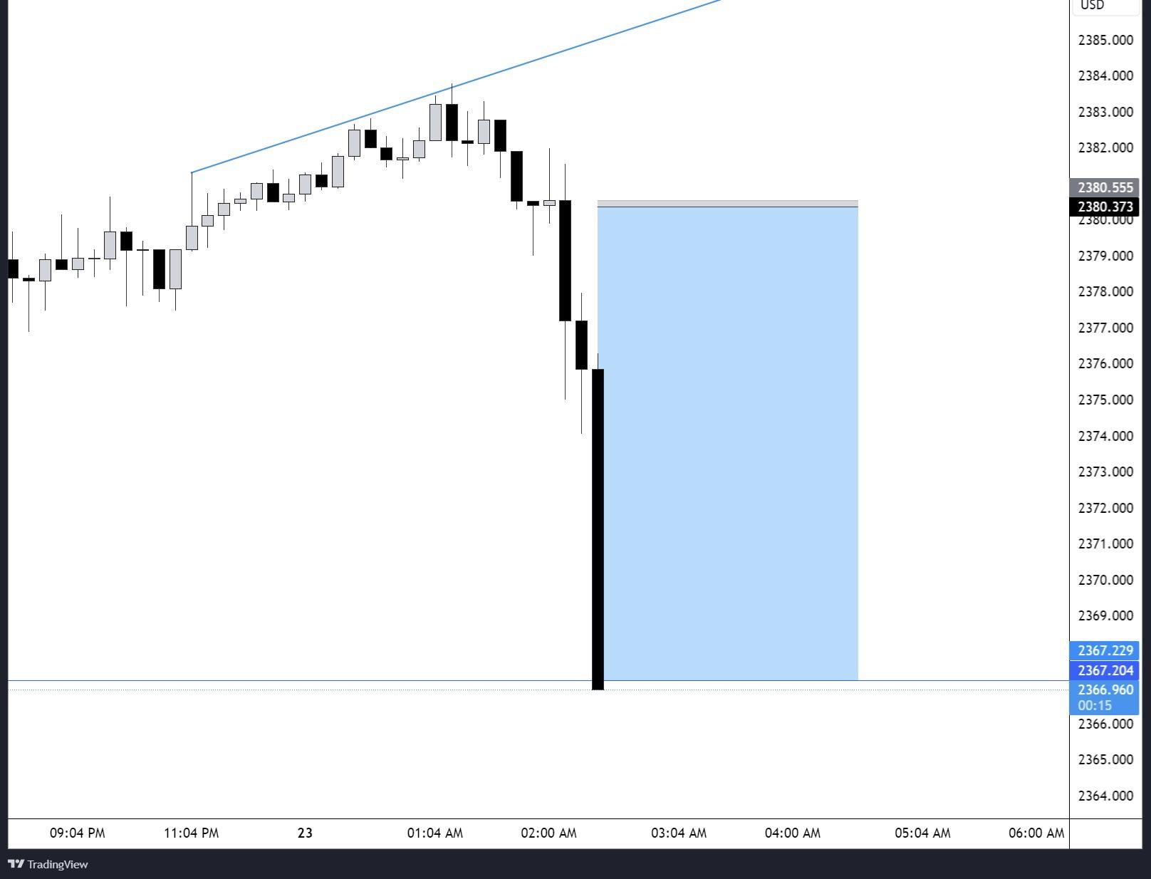 Honestly | Scrolller