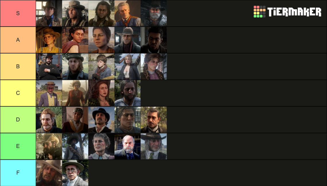 My RDR2 Tier List | Scrolller