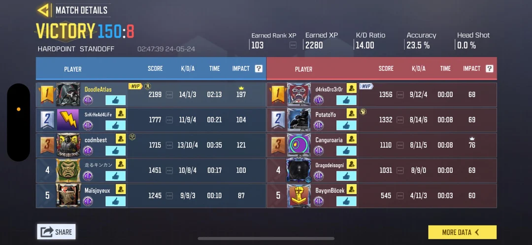 Didn’t think I’d have to carry this hard in a ranked match… | Scrolller