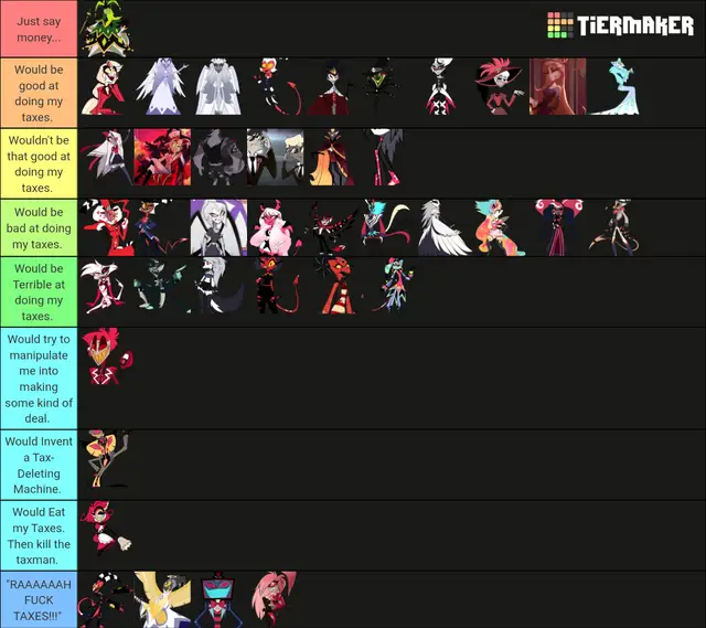 Ranking the Hazbinverse characters based on how well i think they'd do my Taxes. | Scrolller