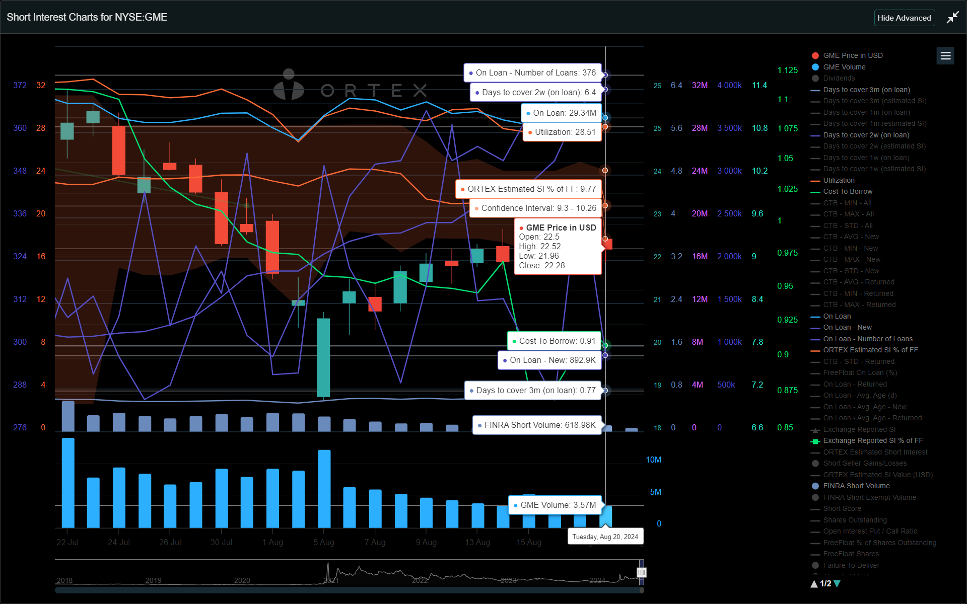 GME Utilization via Ortex - 28.51% | Scrolller