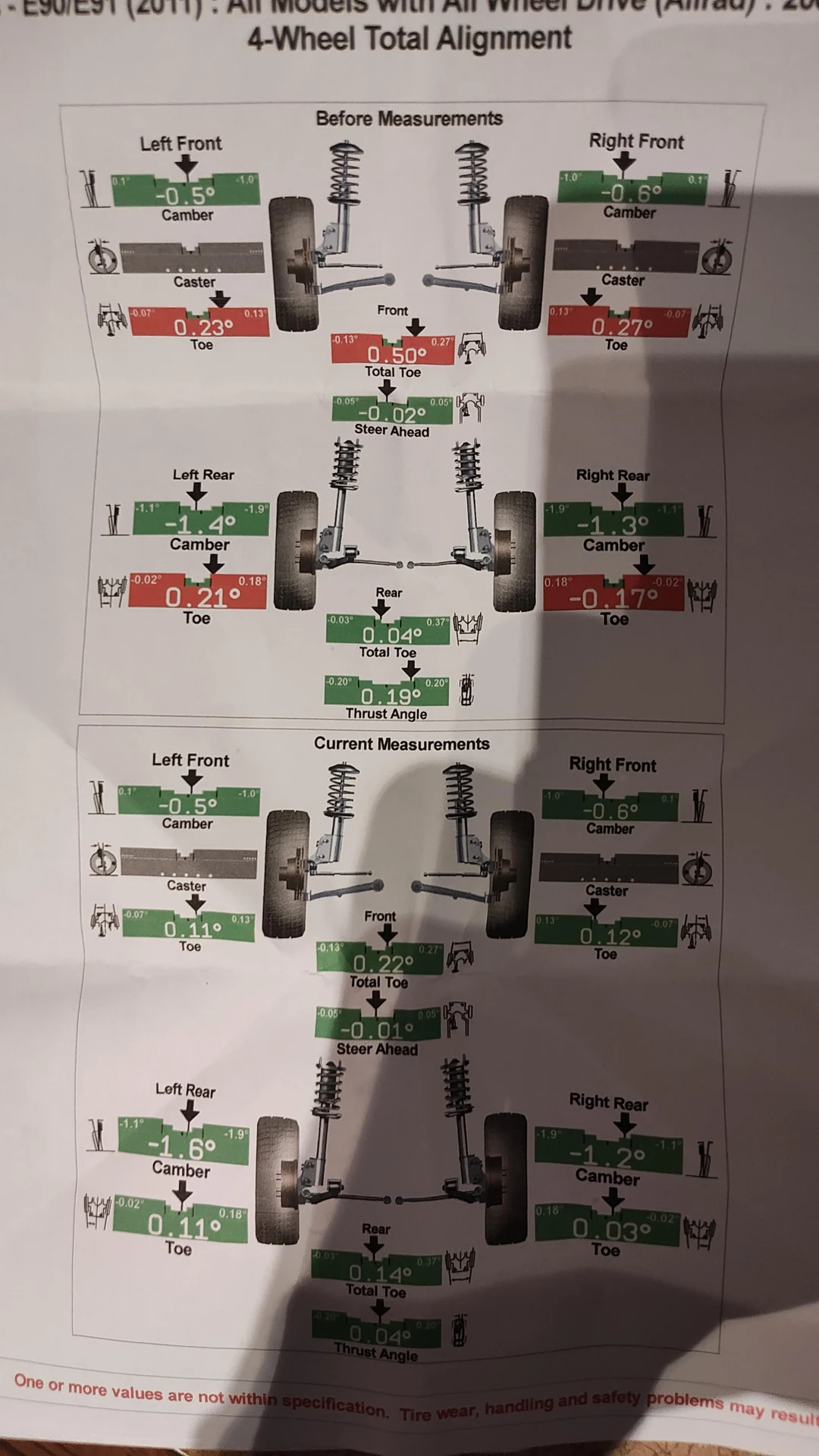 PSA: Don't forget to get your wheel alignment done regularly! F Potholes. | Scrolller