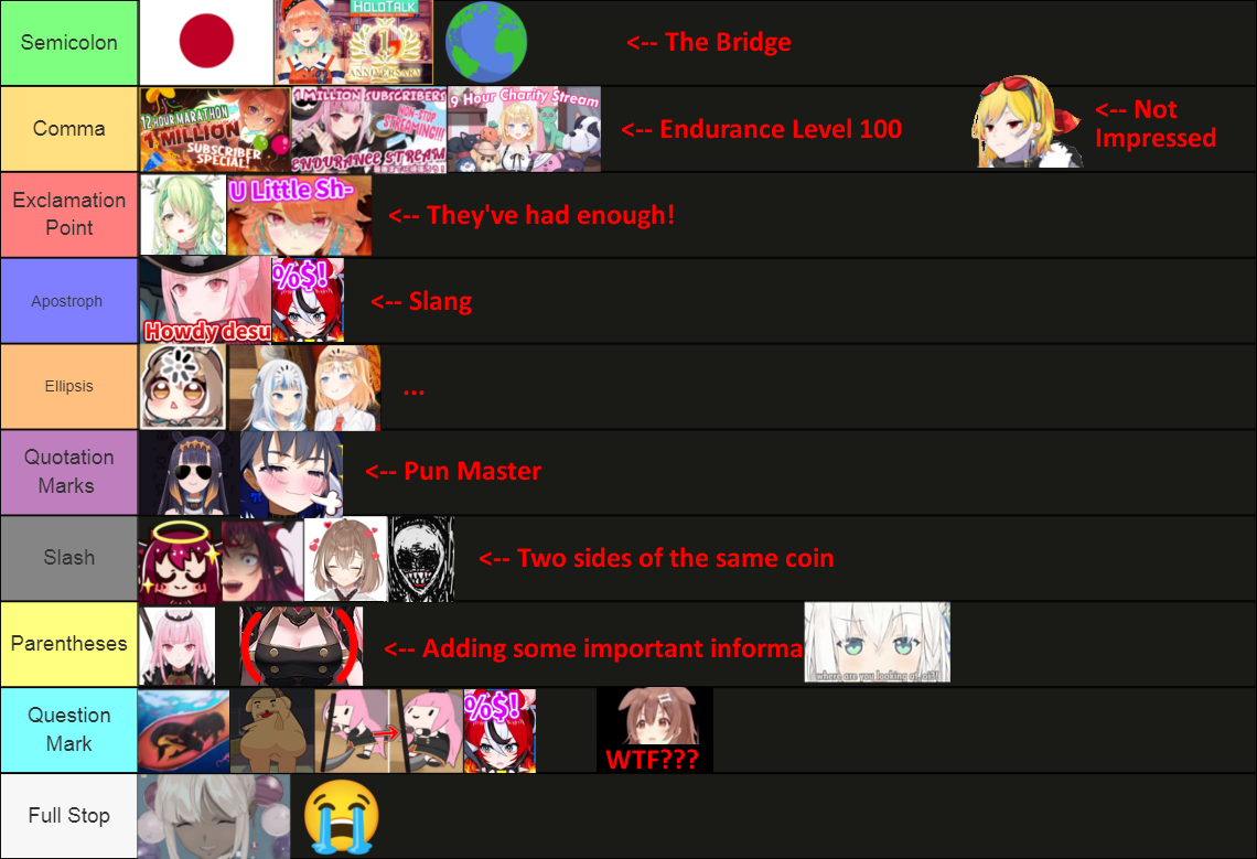 HoloEN Punctuation | Scrolller
