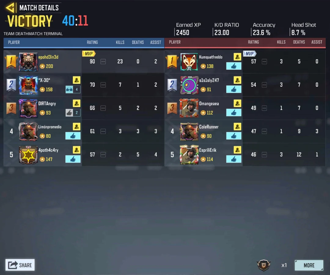 Just played a quick mp before bed and it was over way too quick... | Scrolller