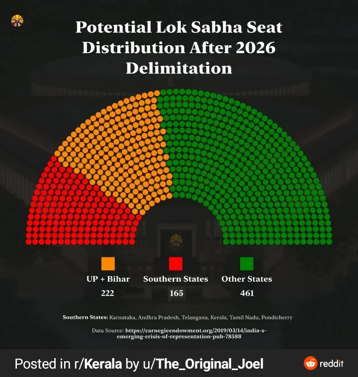 Potential Lok sabha seat distribution post 2026 | Scrolller