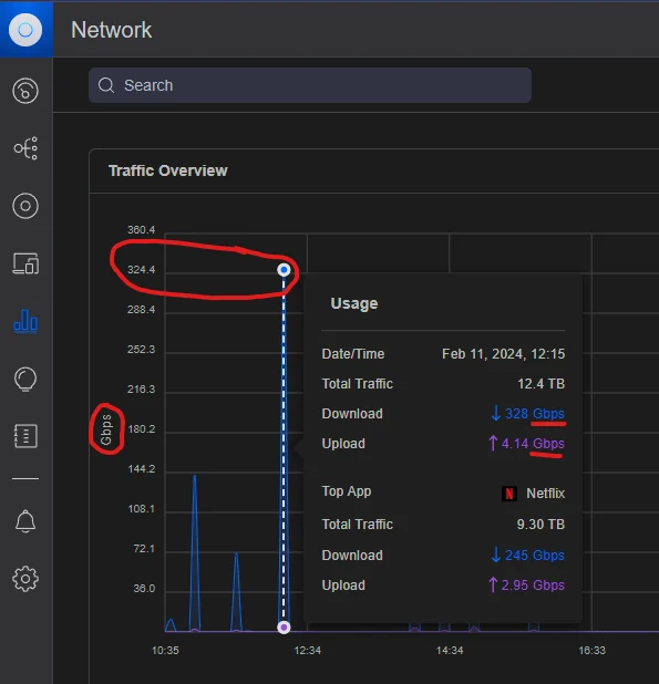 Errr.....that's a lot of Gbps for my 100Mbps connection... | Scrolller