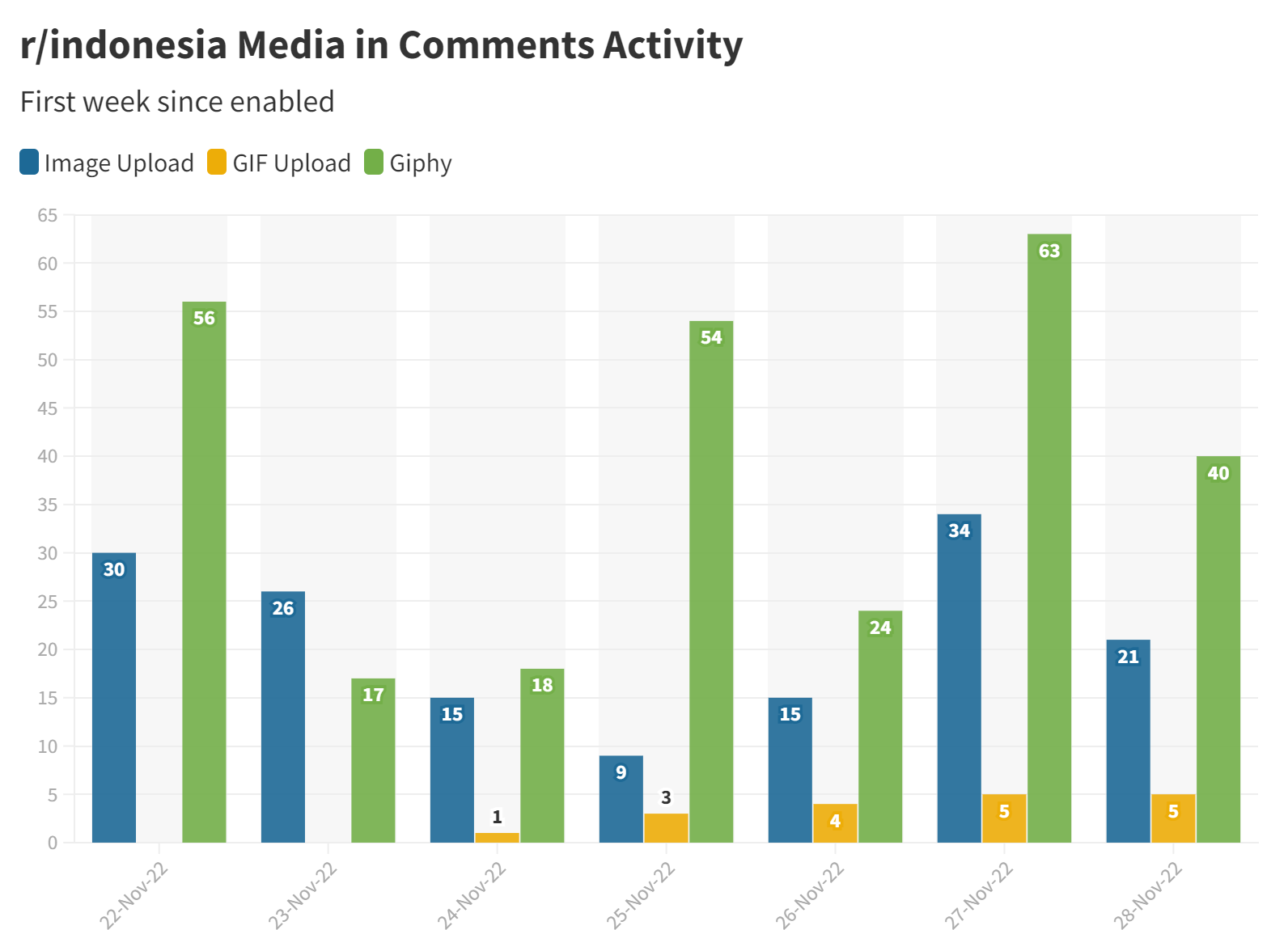 A week recap of media in comments activity in r/indonesia (22/11 ~ 28/11) | Scrolller