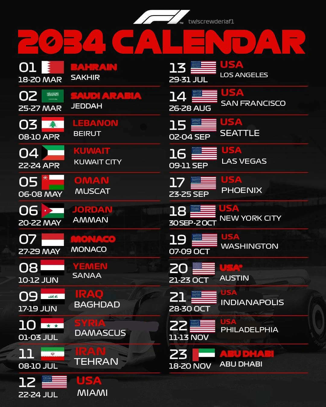 formula one in ten years( real) | Scrolller