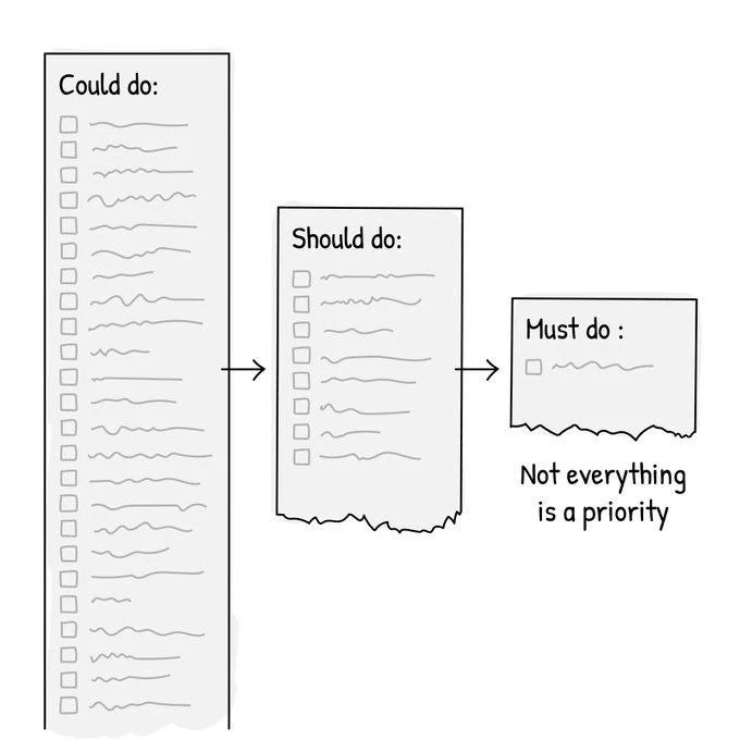 [Image] Not everything is a priority. | Scrolller