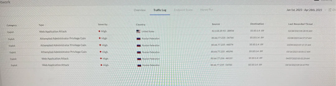 Security attack. | Scrolller