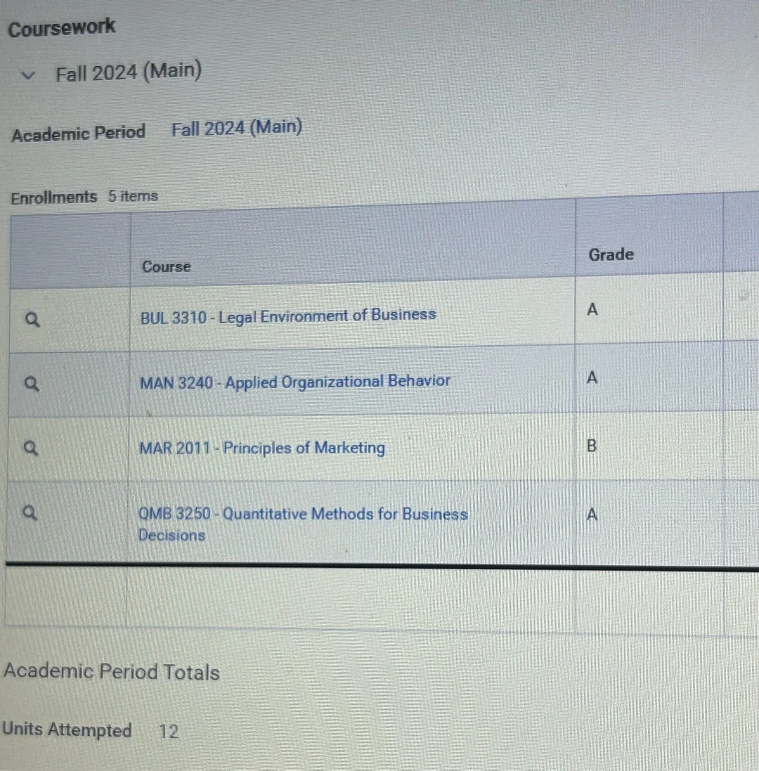 Fall semester grades | Scrolller