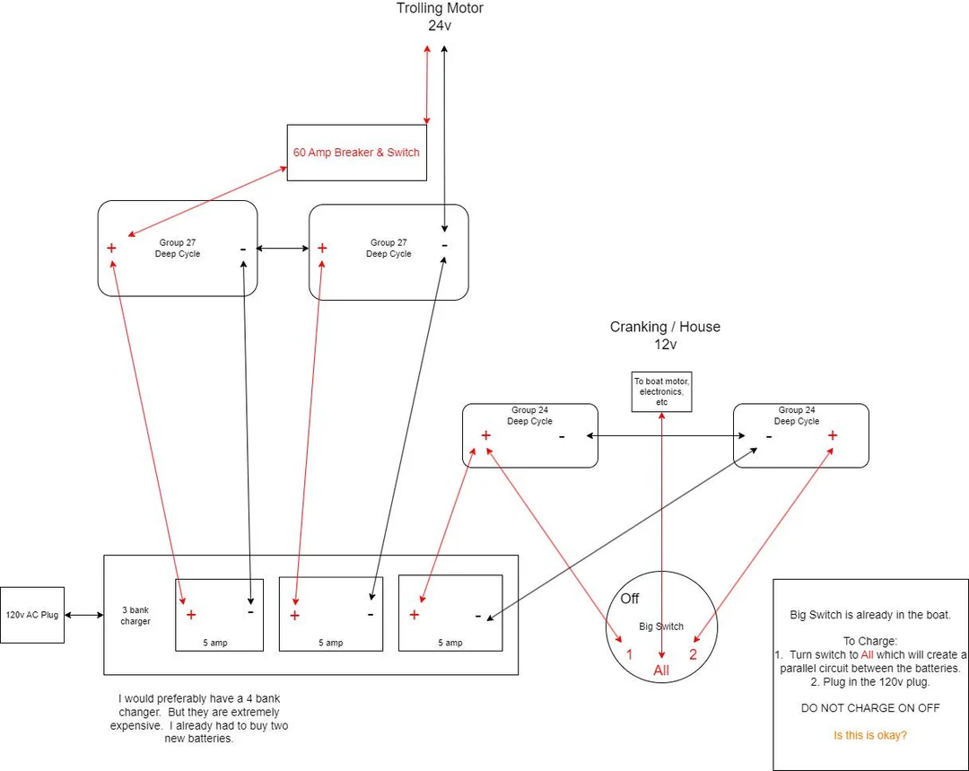 Battery/charging setup | Scrolller