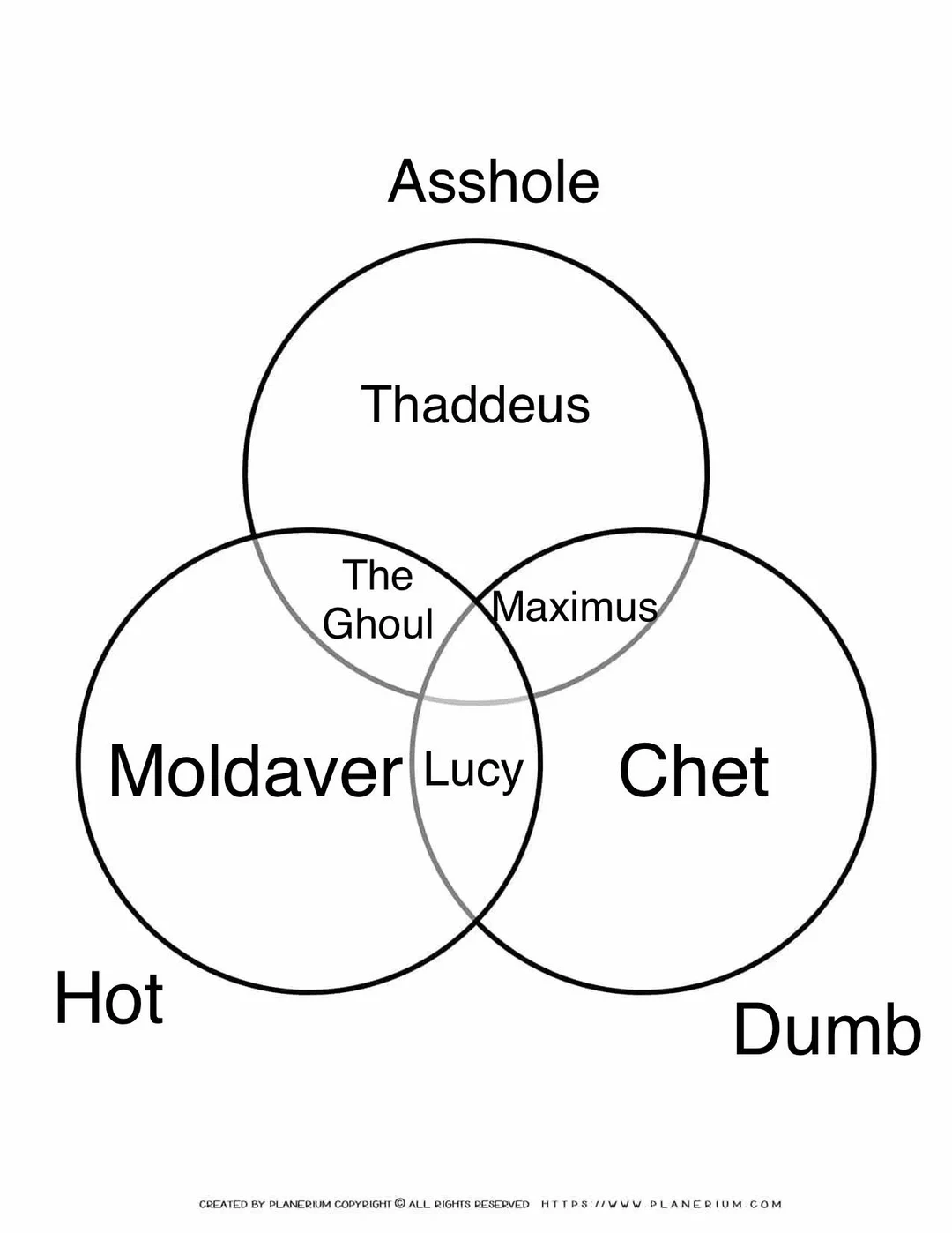 My new favorite venn diagram | Scrolller