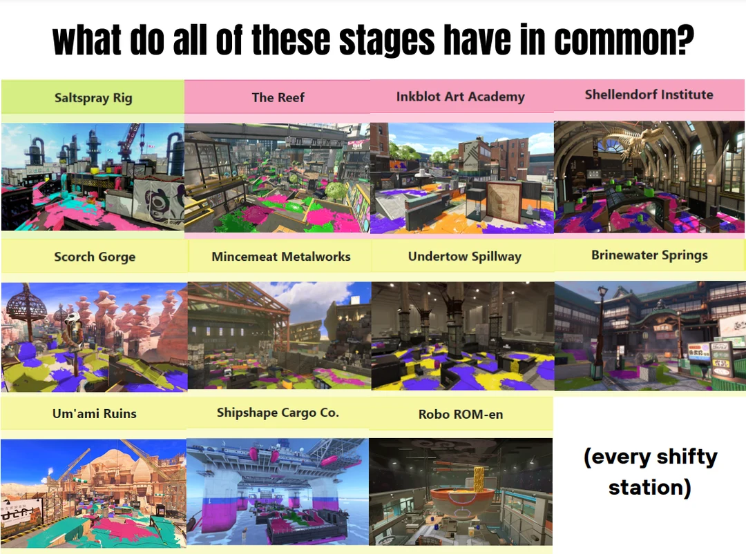 trivia time!!!! what do all of these stages have in common?? | Scrolller