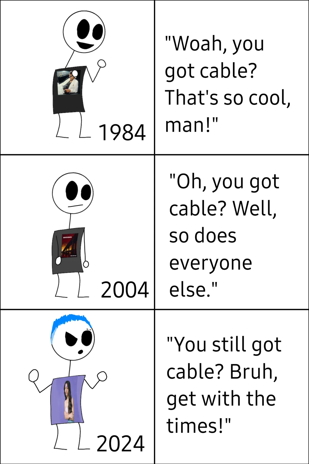 Oh how everything has changed. | Scrolller