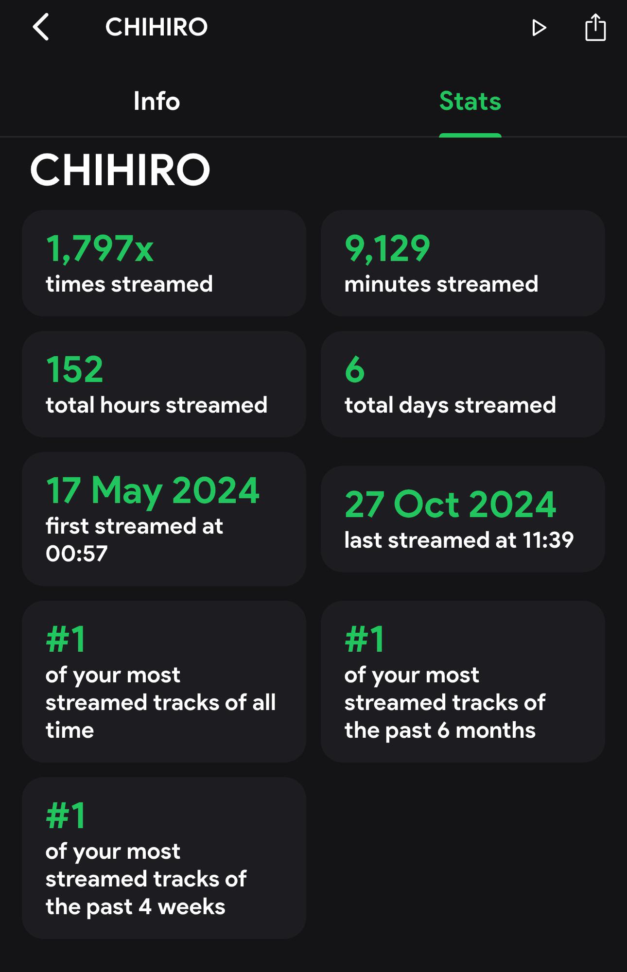 I’m obsessed with chihiro. | Scrolller