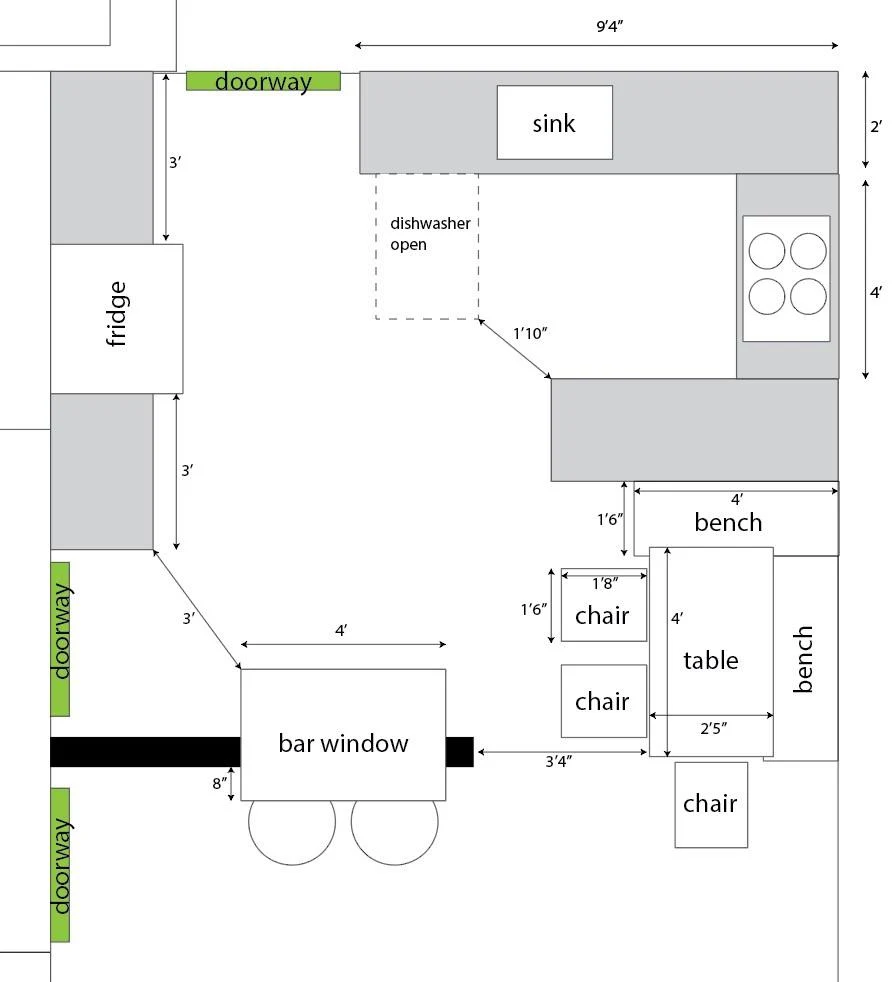 Redesigning a new kitchen… any thoughts on this layout? | Scrolller