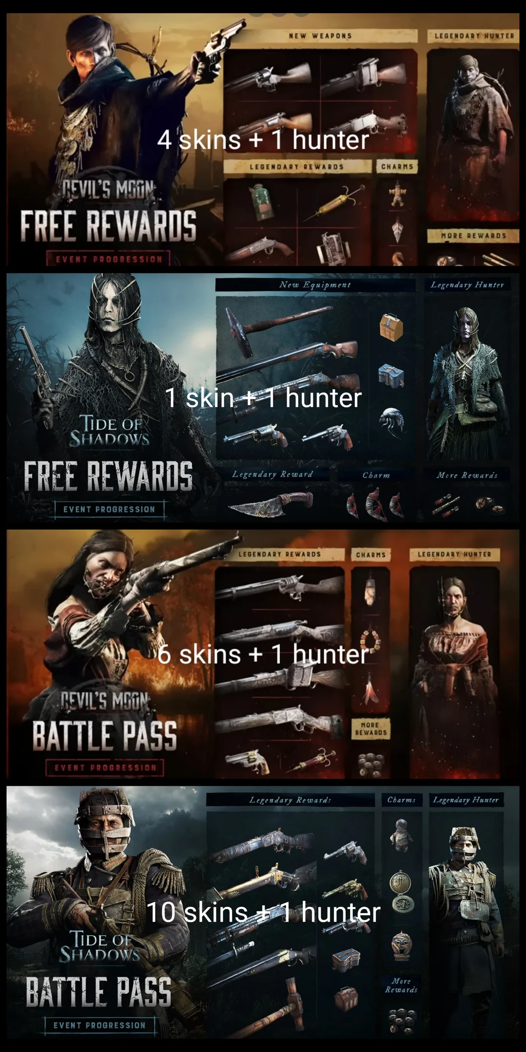 A brief comparison to illustrate the increasing amount of rewards being pay-walled. | Scrolller