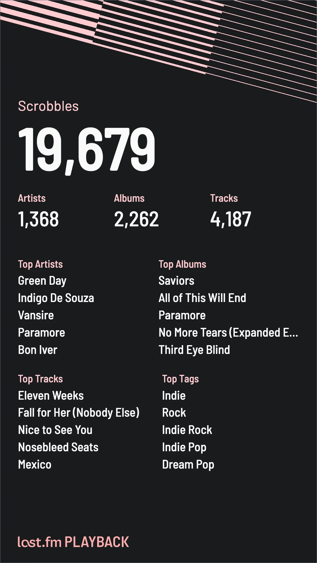 2024 summary | Scrolller