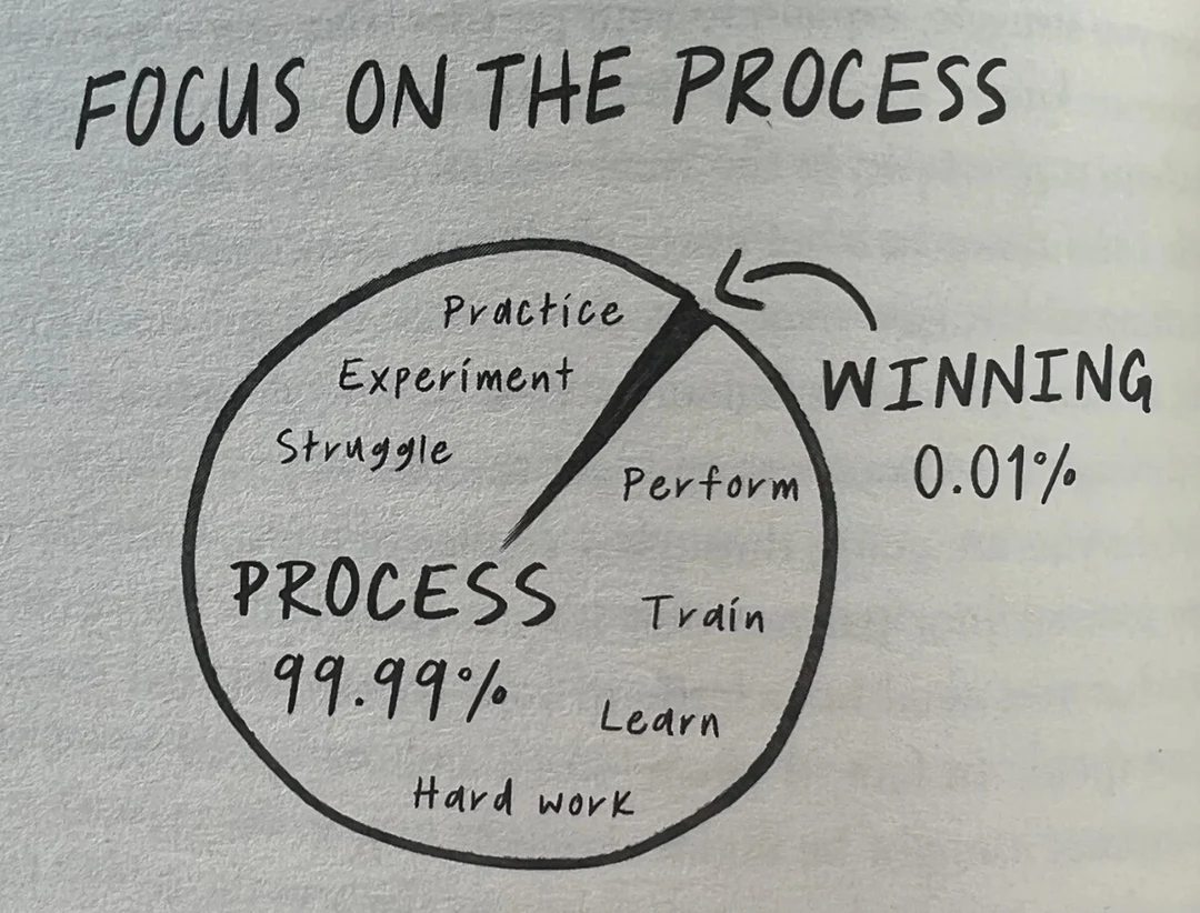 Trust The Process | Scrolller