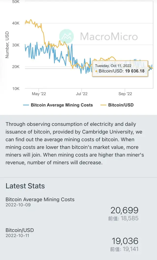 BTC Mining is a Losing Game 📉🕳️ | Scrolller