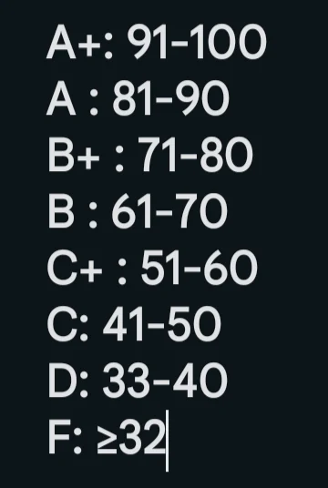Grading System in Asia | Scrolller