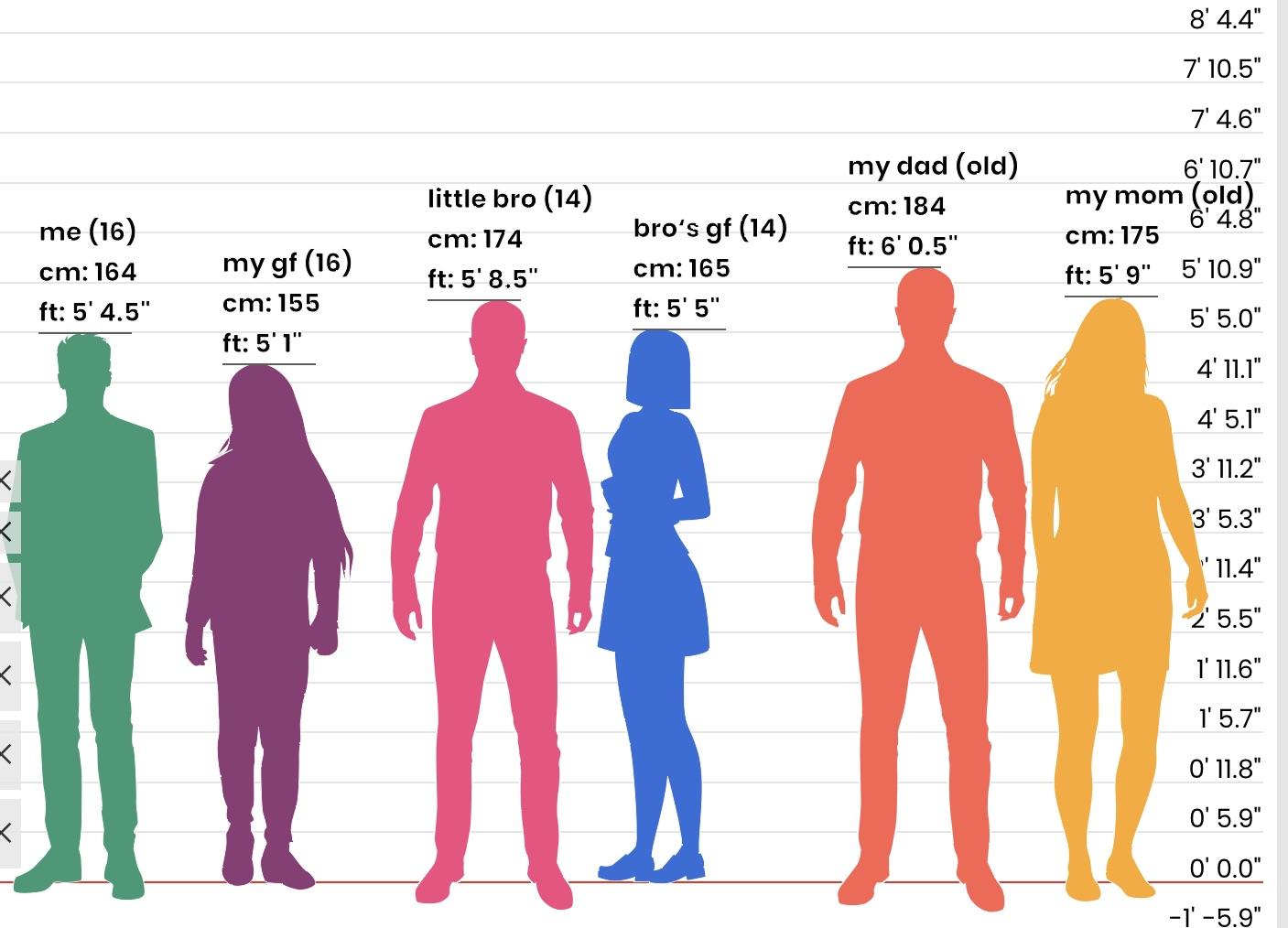 The pattern in height difference is just kinda funny to me | Scrolller