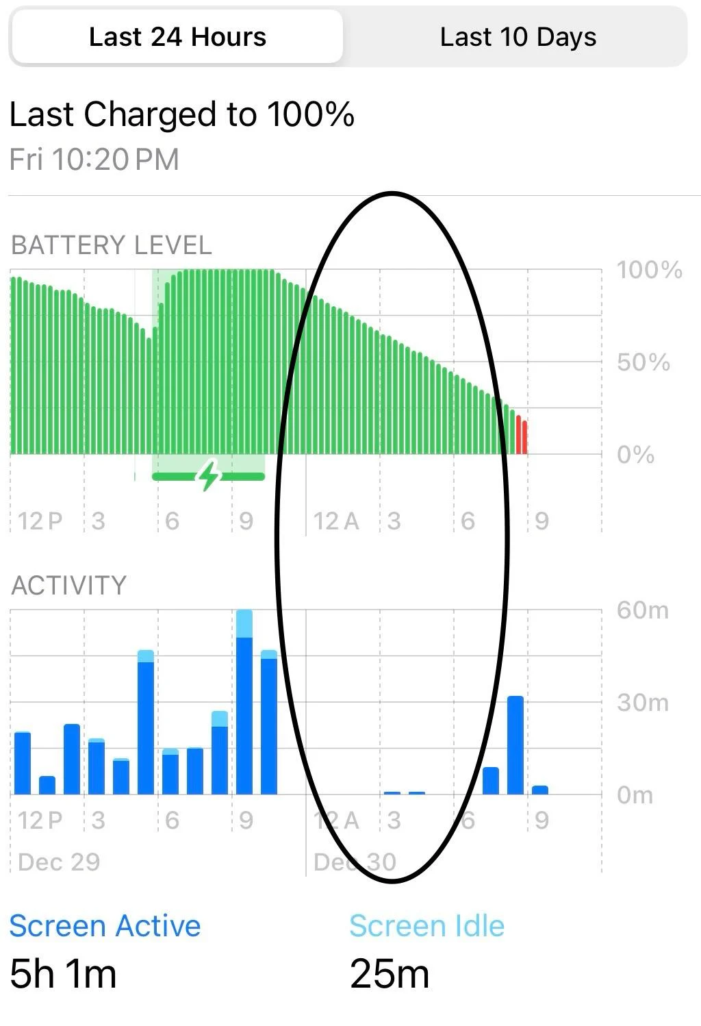 Huh. That’s very suspicious. What’s the problem | Scrolller