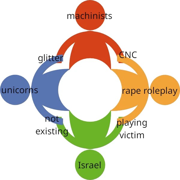 Full circle | Scrolller