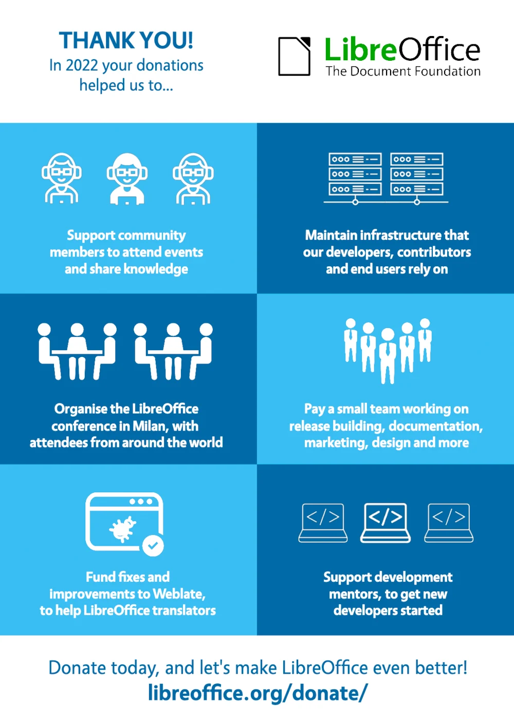 How donations helped the LibreOffice project in 2022 | Scrolller