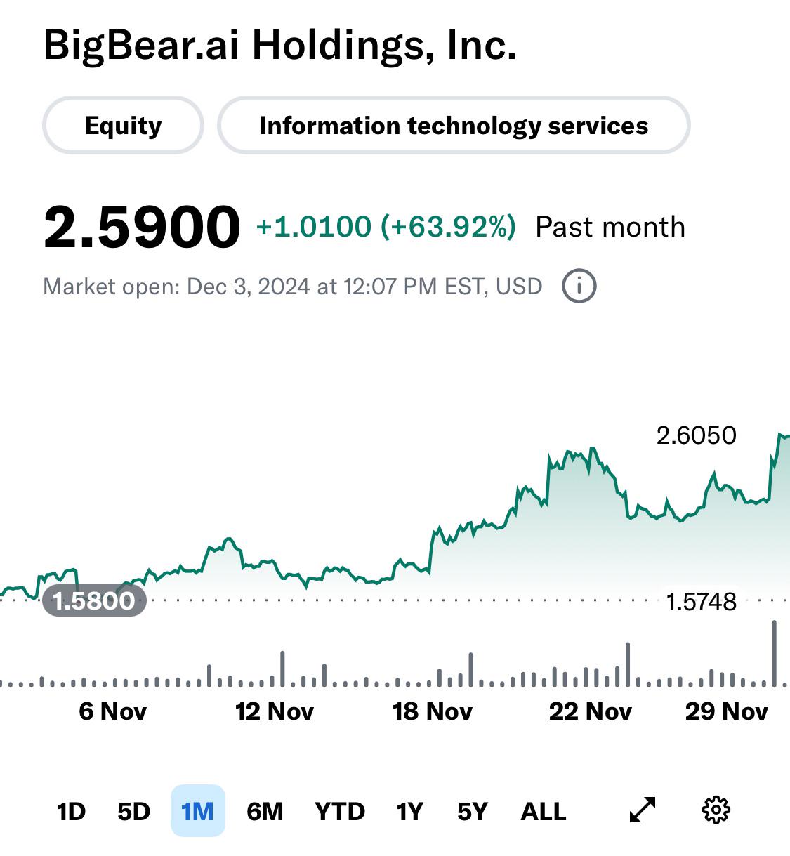 When Patience & Doubling Down Pays Off | Scrolller