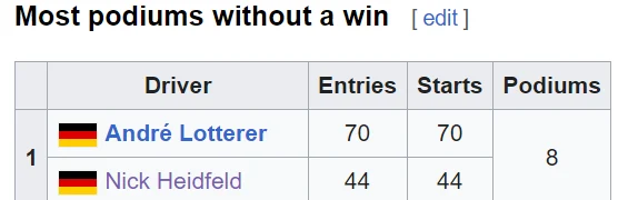 Nick Heidfelds Formula E Record... | Scrolller