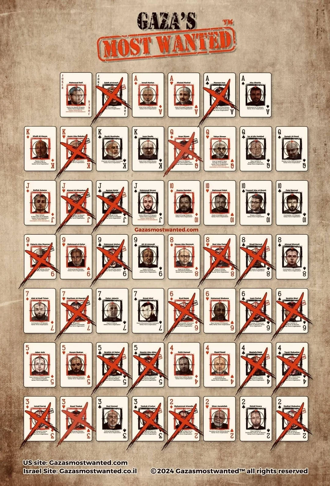 Gaza’s Most Wanted | Scrolller