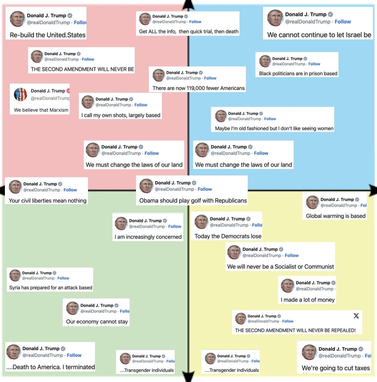 Political Compass But Its Cropped Trump Tweets Scrolller 7821