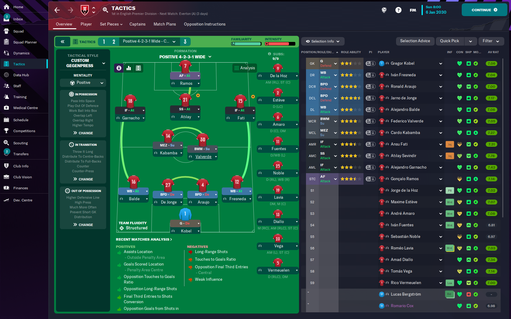 Any advice? | Scrolller