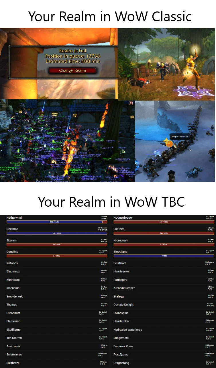 Were your realms also once well attended and are now dead? | Scrolller