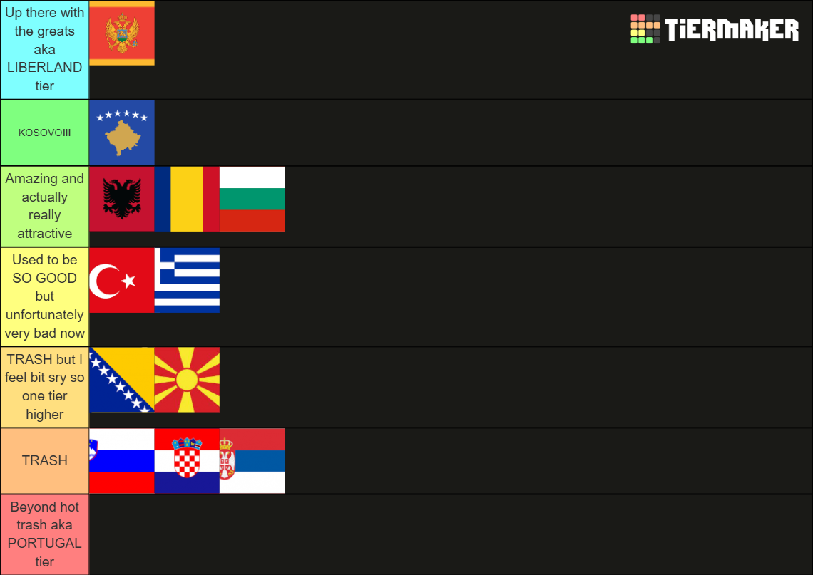 My extremely honest, aka objectively CORRECT Balkanico tier list. I cried while making this ...