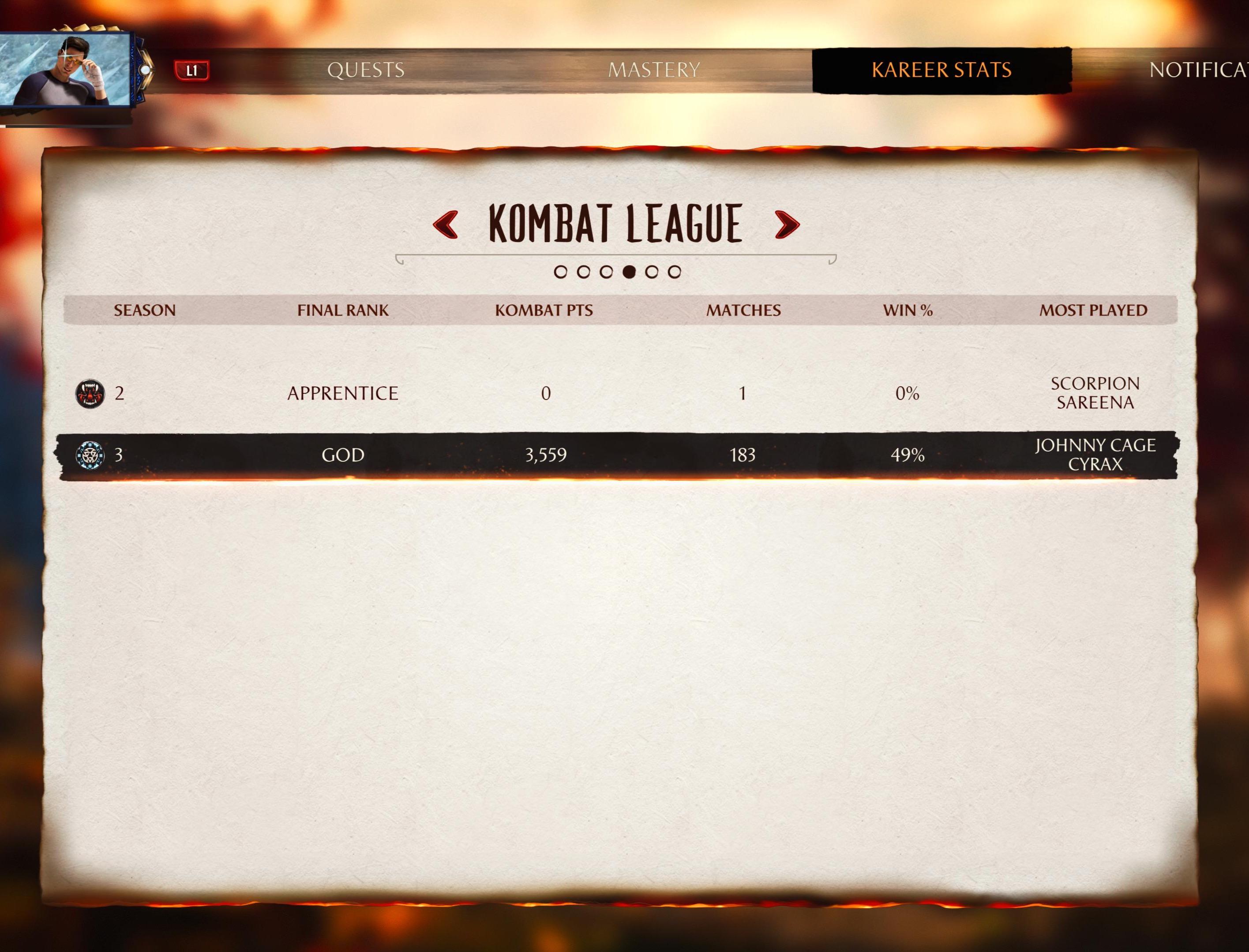 What does final rank mean? | Scrolller